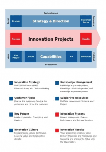 Knowledge & Innovation Management - TRIS Corporation