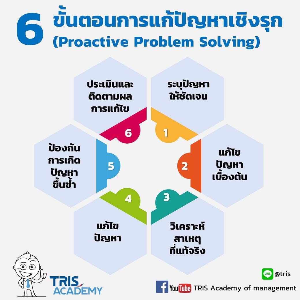 6 ขั้นตอนการแก้ปัญหาเชิงรุก (Proactive Problem Solving) - TRIS Corporation
