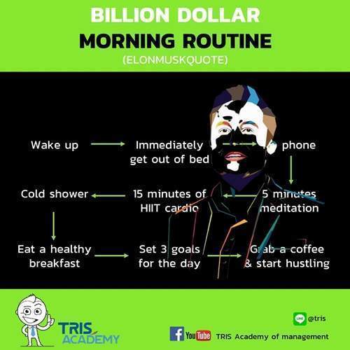 Billion Dollar Morning Routine - TRIS Corporation