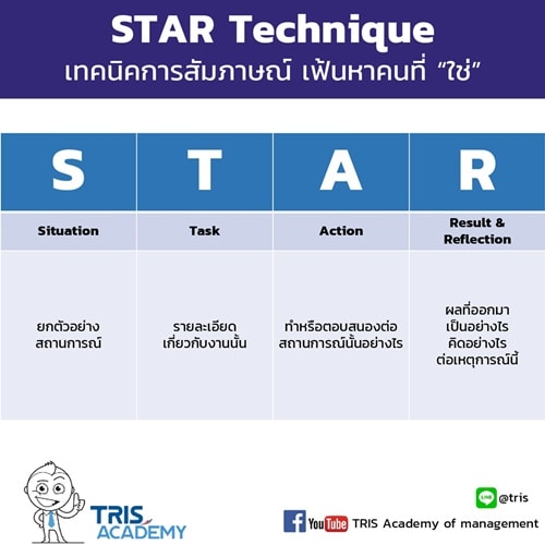 STAR Technique เทคนิคการสัมภาษณ์ เฟ้นหาคนที่ “ใช่” - TRIS Corporation