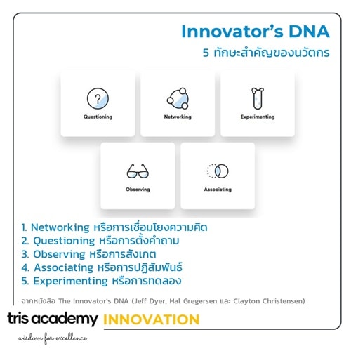 Innovator’s DNA - TRIS Corporation
