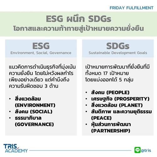 ESG ผนึก SDGs โอกาสและความท้าทายสู่เป้าหมายความยั่งยืน - TRIS Corporation