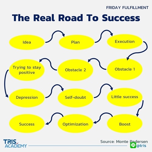 The Real Road To Success - TRIS Corporation