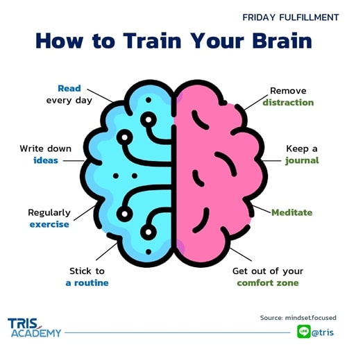 How to Train Your Brain - TRIS Corporation
