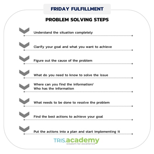 Problem solving steps - TRIS Corporation