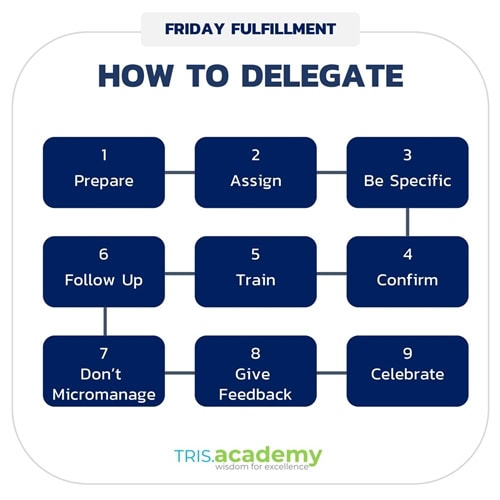 How to Delegate - TRIS Corporation