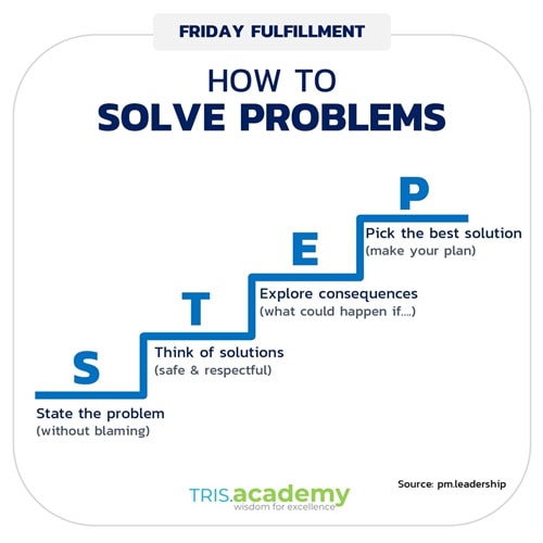 How to Solve Problems - TRIS Corporation