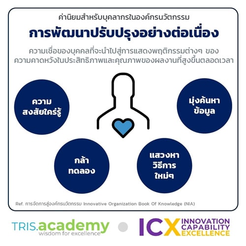 การพัฒนาปรับปรุงอย่างต่อเนื่อง - TRIS Corporation