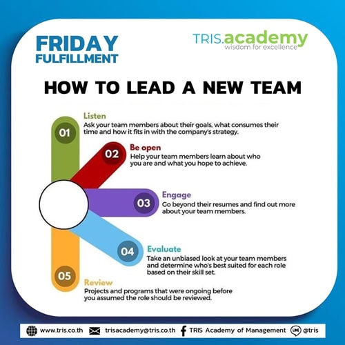 HOW TO LEAD A NEW TEAM - TRIS Corporation