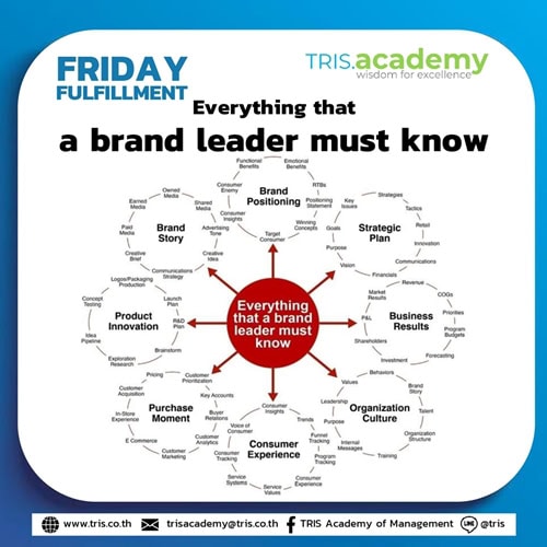 Everything that a brand leader must know - TRIS Corporation
